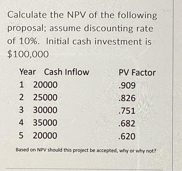 Solved Calculate the NPV of the following proposal; assume | Chegg.com
