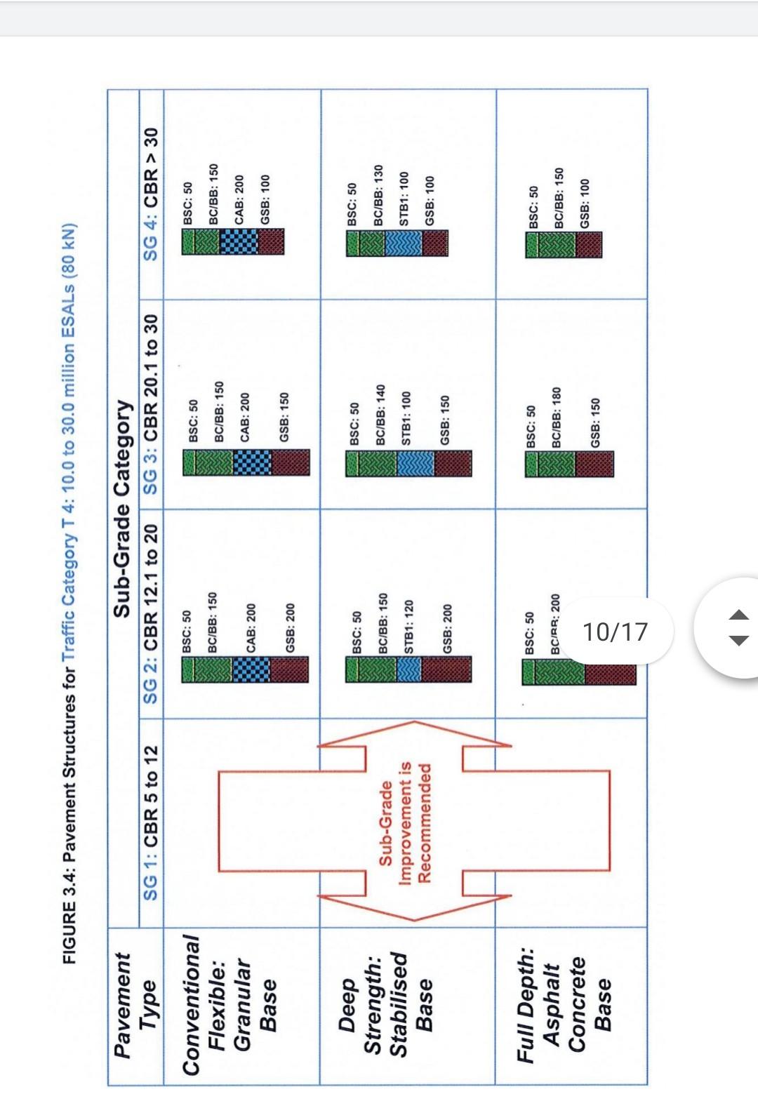 QUESTION 1 [TOTAL= 15 MARKS] [CLO4-PLO5:C6] WP5:WK5 | Chegg.com