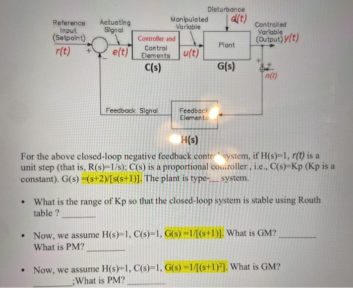 Solved Actuating Signal Reference Input (Setpoint) r(t) + | Chegg.com