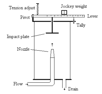 The following shows the results of the experiment | Chegg.com