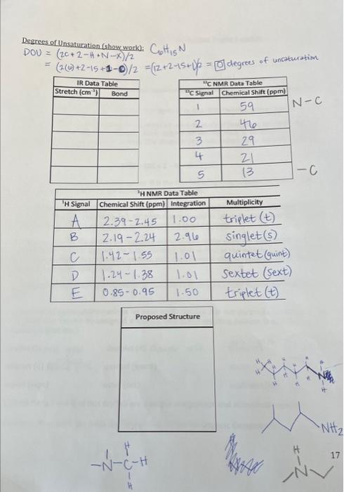 Solved 2) Complete the spectroscopy data tables for a | Chegg.com
