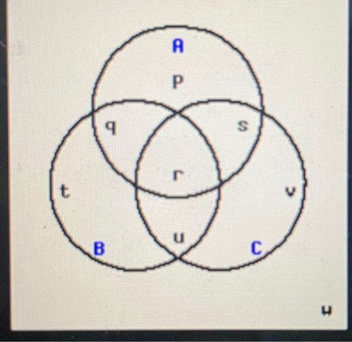 Solved (1 point) Use the Venn Diagram below to answer | Chegg.com