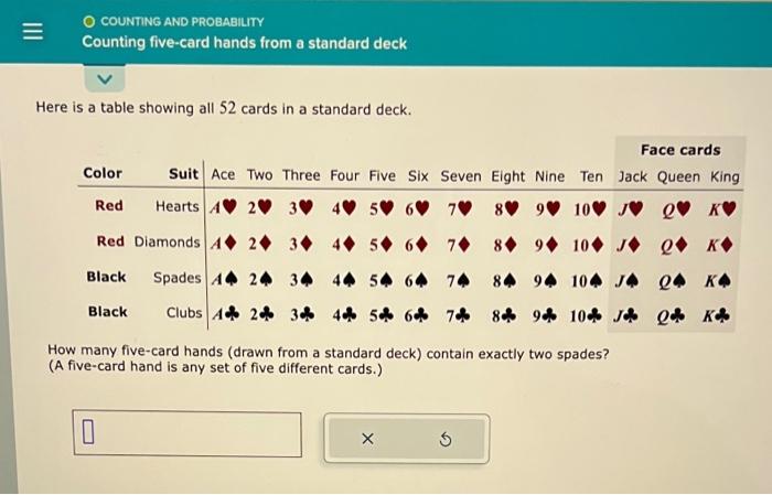Solved Here is a table showing all 52 cards in a standard | Chegg.com