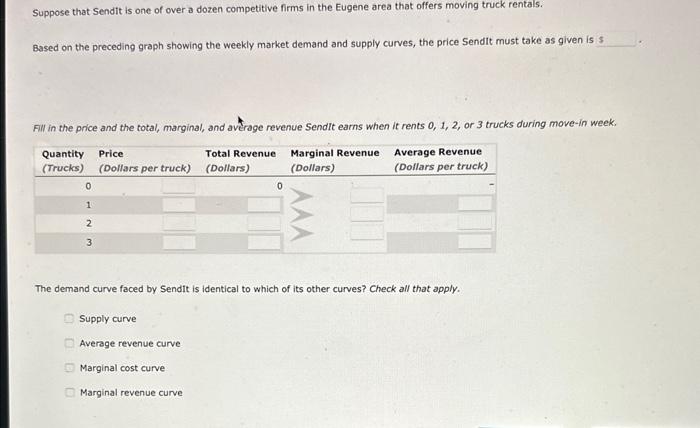 Suppose that Sendit is one of over a dozen | Chegg.com