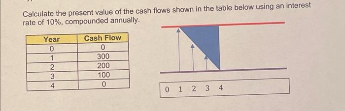 Solved Calculate the present value of the cash flows shown | Chegg.com