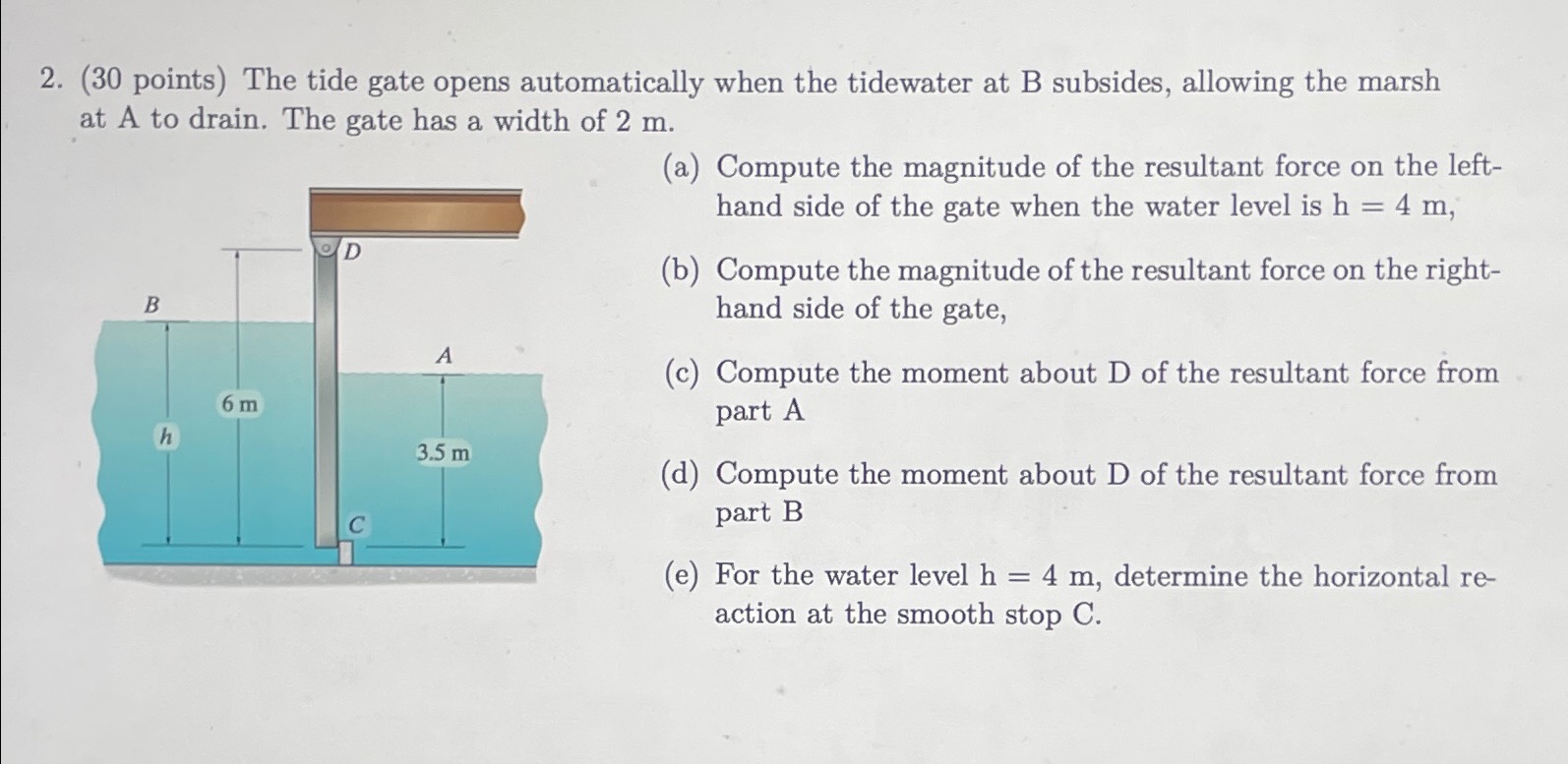 Solved (30 ﻿points) ﻿The tide gate opens automatically when | Chegg.com
