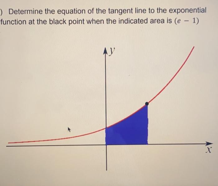 Solved Determine the equation of the tangent line to the | Chegg.com