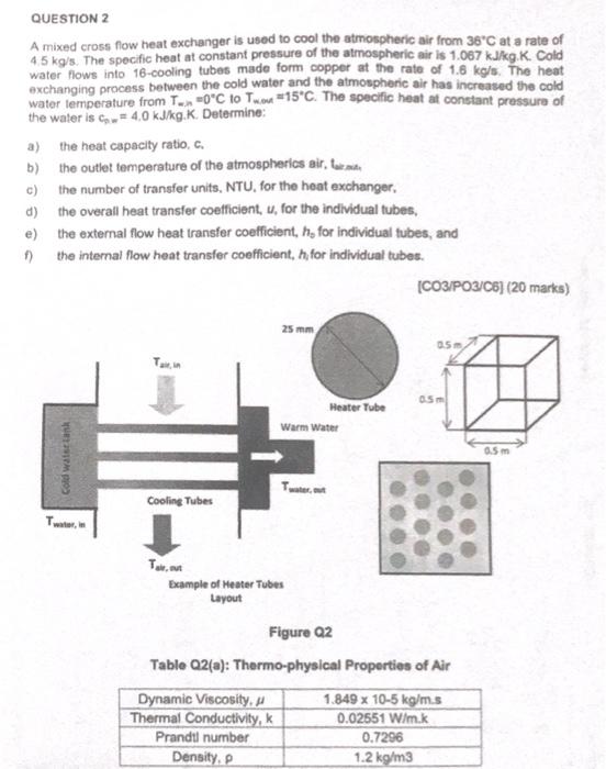 Solved QUESTION 2 A mixed cross flow heat exchanger is used | Chegg.com