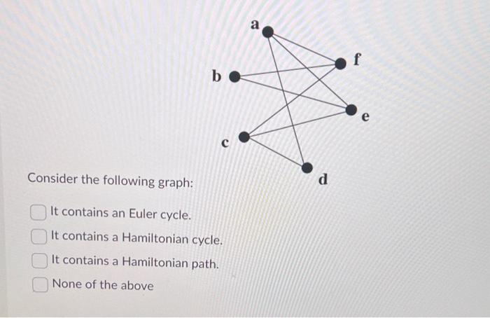 Consider the following graph: It contains an Euler | Chegg.com
