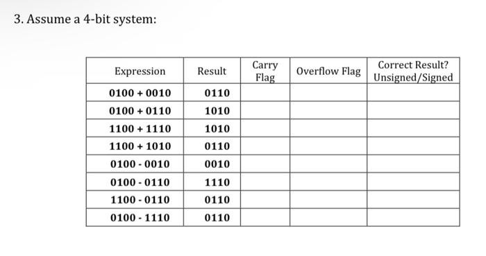 Solved 3 Assume A 4 Bit System 