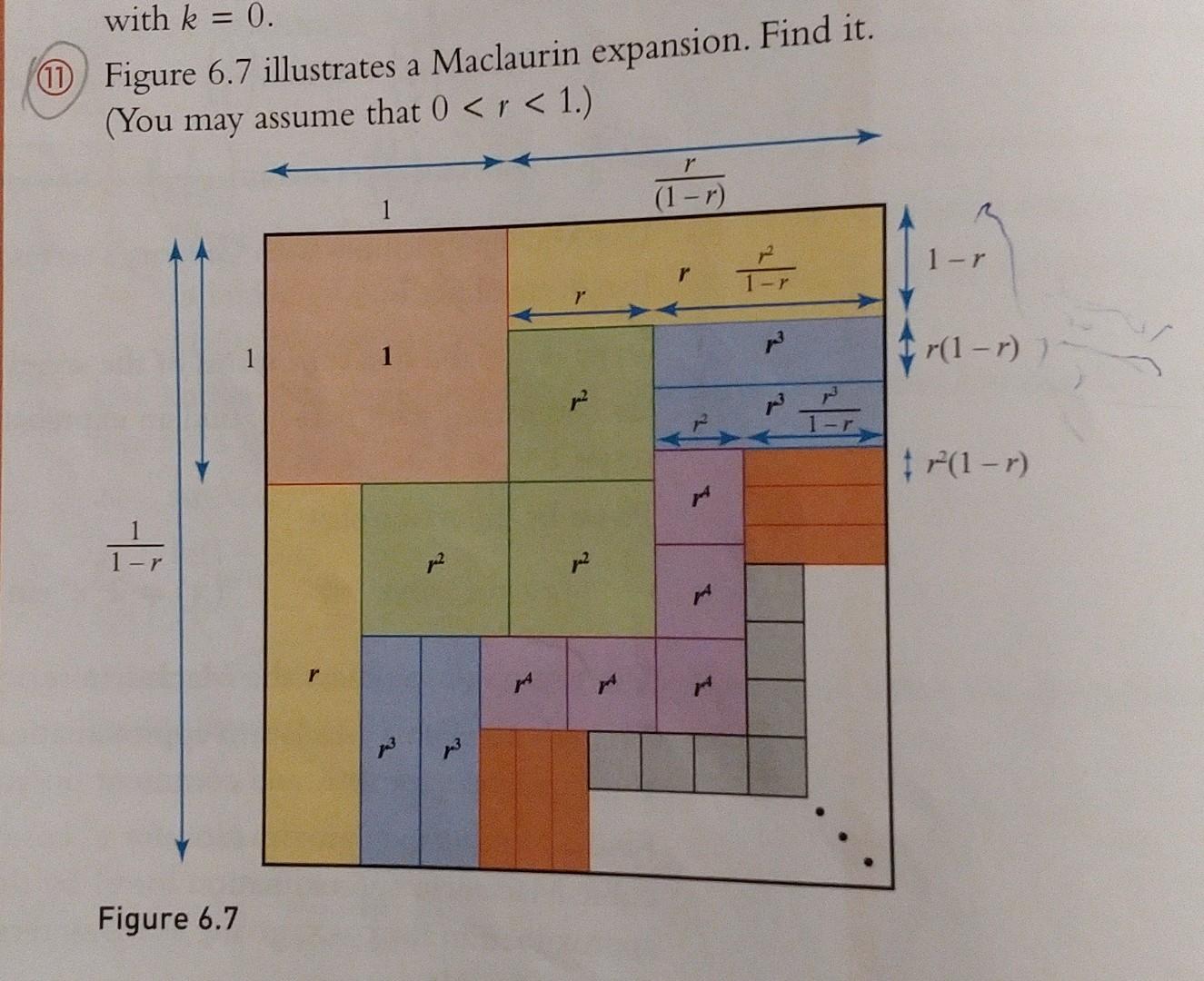 Solved Figure 6.7 illustrates a Maclaurin expansion. Find | Chegg.com