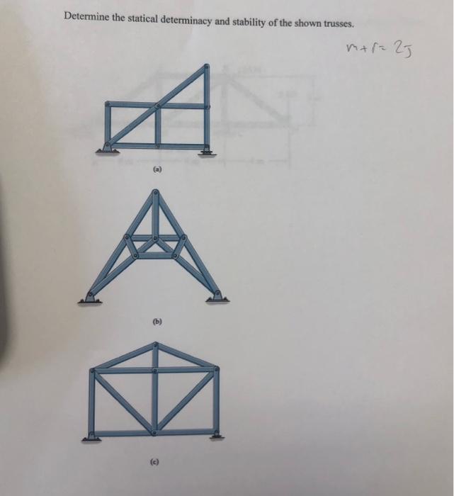 Solved Determine the statical determinacy and stability of | Chegg.com