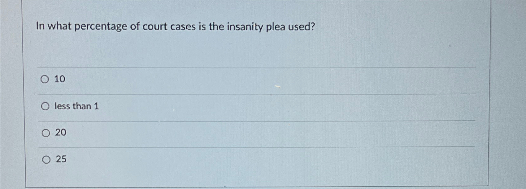 Solved In what percentage of court cases is the insanity | Chegg.com
