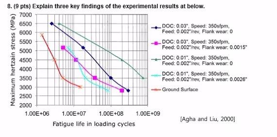 Solved 8. (9 pts) Explain three key findings of the | Chegg.com