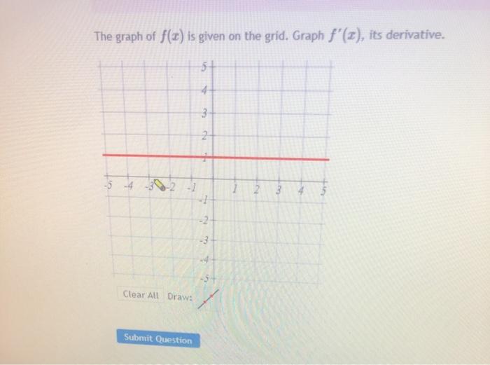 Solved The graph of f(x) is given on the grid. Graph f'(2), | Chegg.com