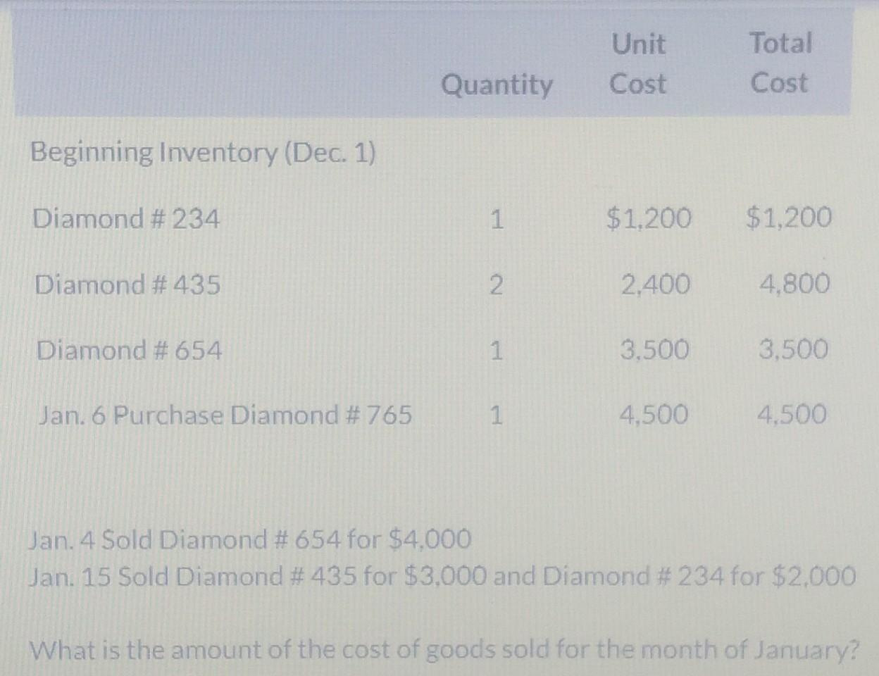 Solved Beginning Inventory (Dec. 1) Jan. 4 Sold Diamond \# | Chegg.com