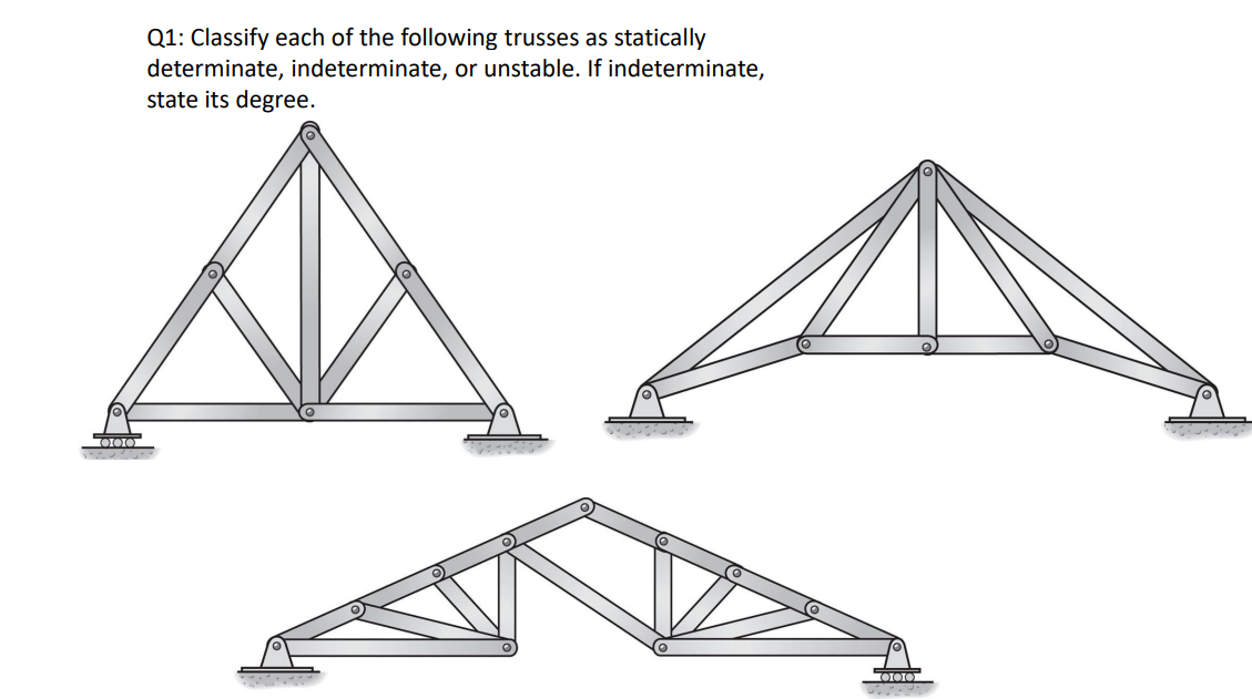 Q1: Classify each of the following trusses as | Chegg.com