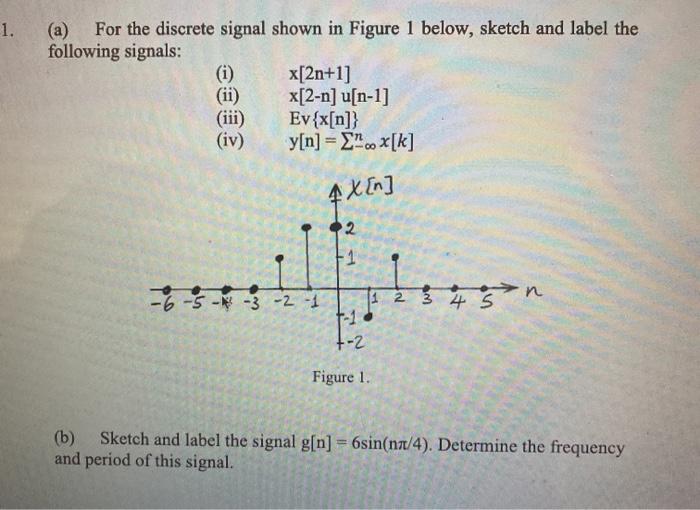 Solved 1. For the discrete signal shown in Figure 1 below, | Chegg.com