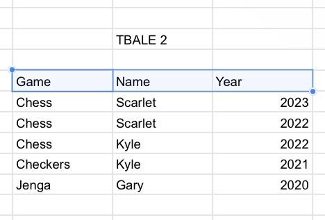 Solved This is a MySql question.I have the following table, | Chegg.com