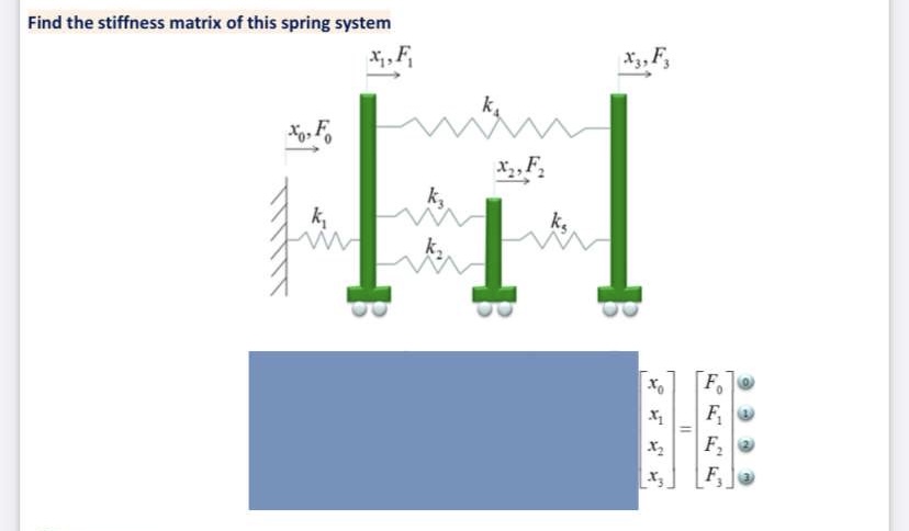 Solved Find the stiffness matrix of this spring | Chegg.com