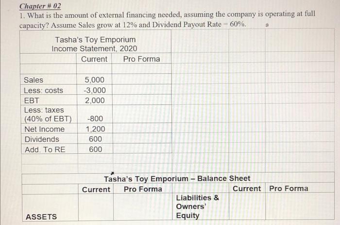 Solved Chapter # 02 1. What is the amount of external | Chegg.com
