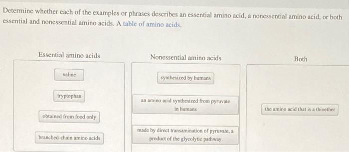 Solved Determine whether each of the examples or phrases | Chegg.com