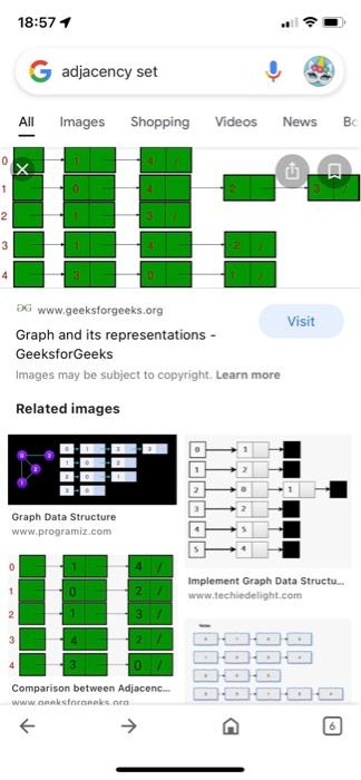 1 Using the given Adjacency matrix prepare A2,A3, and | Chegg.com
