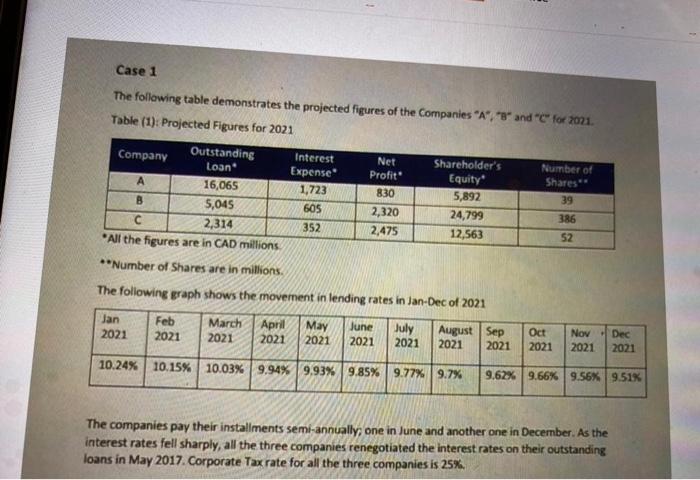 Case 1 The following table demonstrates the projected | Chegg.com