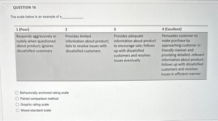 Solved The Scale Below Is An Example Of A Behaviorally