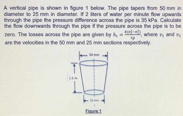 Solved A vertical pipe is shown in figure 1 below. The pipe | Chegg.com
