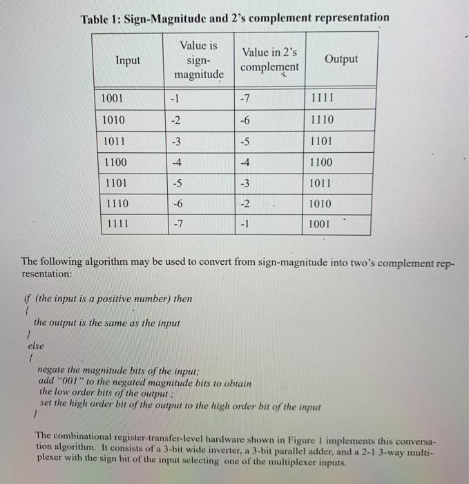 Table 1: Sign-Magnitude and 2's complement | Chegg.com