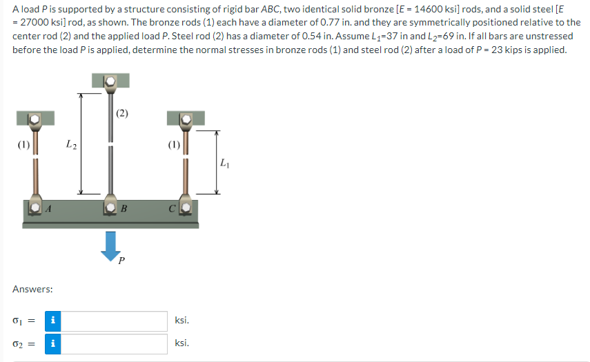 Solved A load P is ﻿supported by ﻿a structure consisting of | Chegg.com