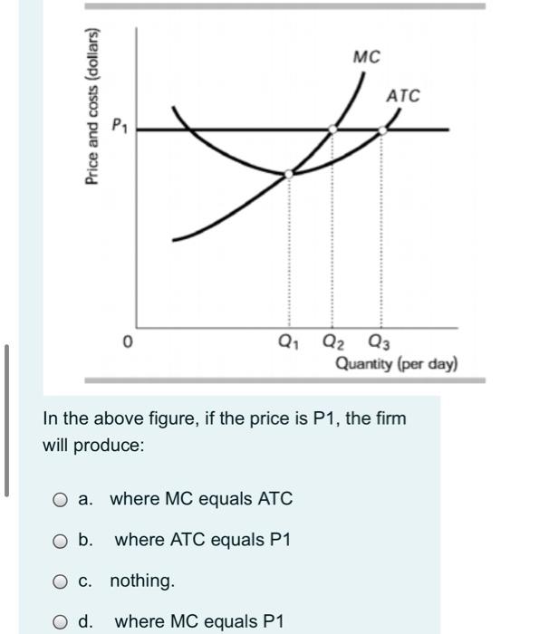 Solved MC ATC Price and costs (dollars) O Q, Q2 Q3 Quantity | Chegg.com