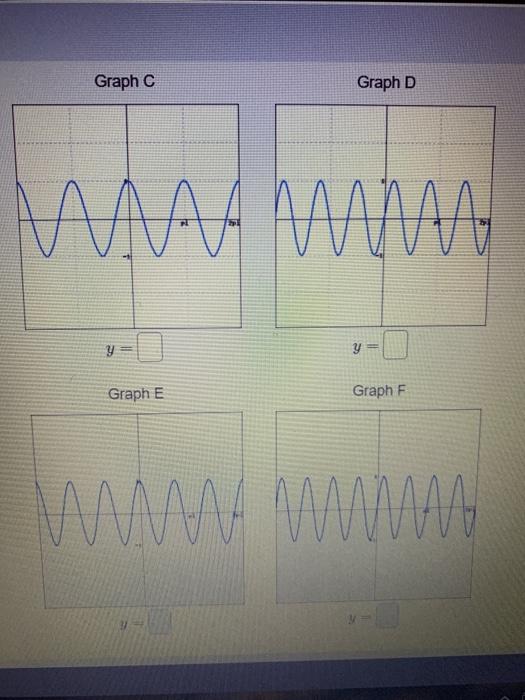 Solved Graph A Graph B MMMM y y Graph C. Graph D Graph C | Chegg.com