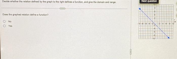 Solved Decide whether the relation defined by the graph to | Chegg.com