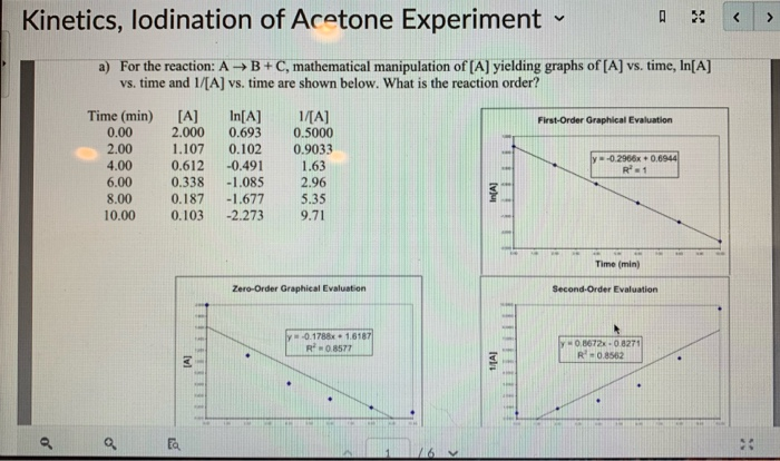 Solved Kinetics, lodination of Acetone Experiment a) For the | Chegg.com