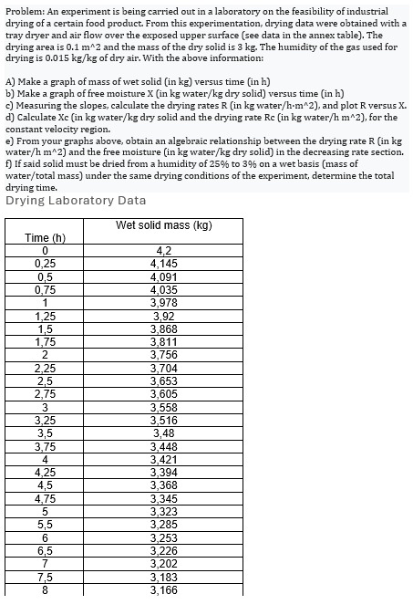 Solved Problem: An experiment is being carried out in a | Chegg.com