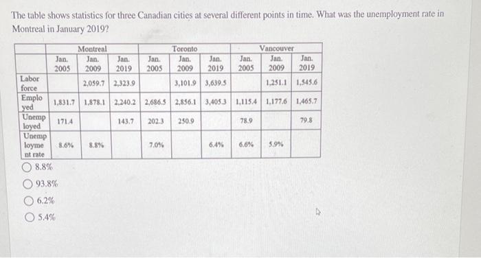 Solved The table shows statistics for three Canadian cities | Chegg.com