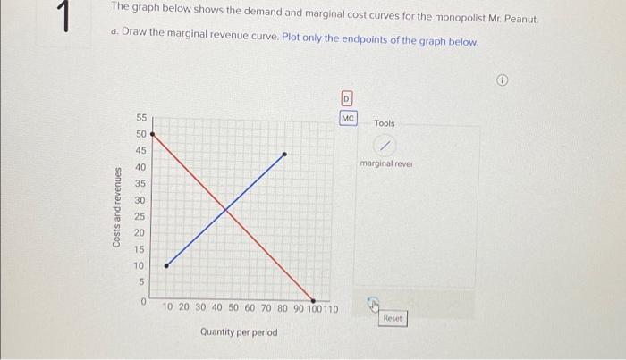 Solved 1 The graph below shows the demand and marginal cost | Chegg.com
