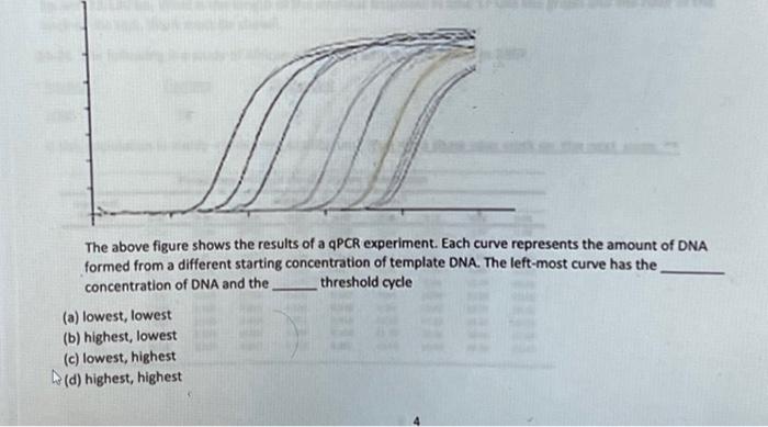 Solved The above figure shows the results of a qPCR | Chegg.com
