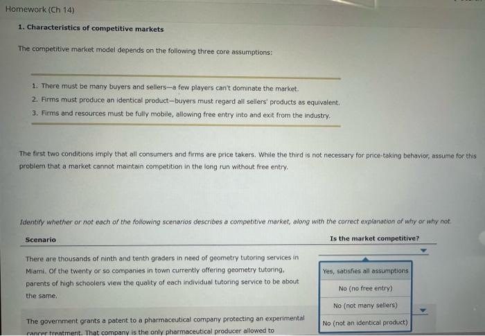 Solved 1. Characteristics of competitive markets The | Chegg.com