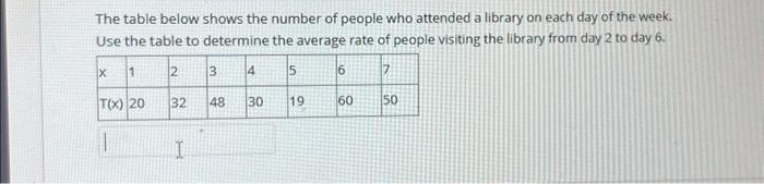 Solved The table below shows the number of people who | Chegg.com