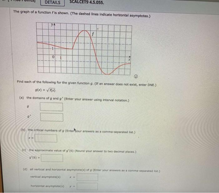 Solved DETAILS SCALCET9 4.5.055. The graph of a function f | Chegg.com