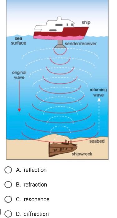 Solved 20 Ships On The Surface Of The Ocean Use Sonar To