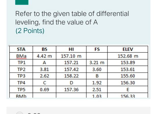 Solved Refer to the given table of differential leveling, | Chegg.com