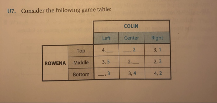 Solved 07. Consider the following game table: COLIN Left | Chegg.com
