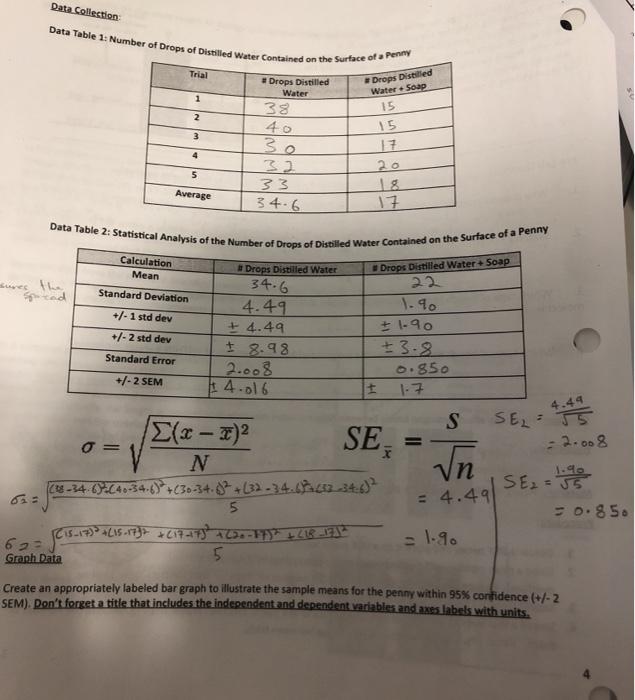 Solved Data Table 1: Number of Drops of Distilled Water | Chegg.com