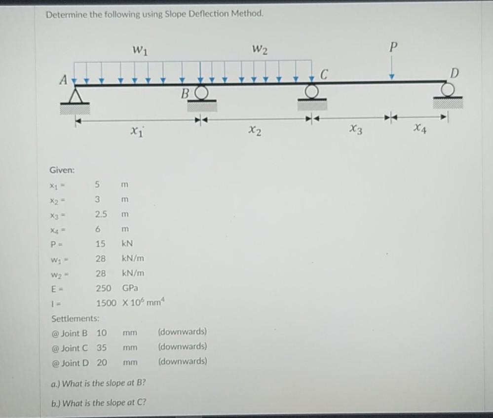 Solved Determine the following using Slope Deflection | Chegg.com