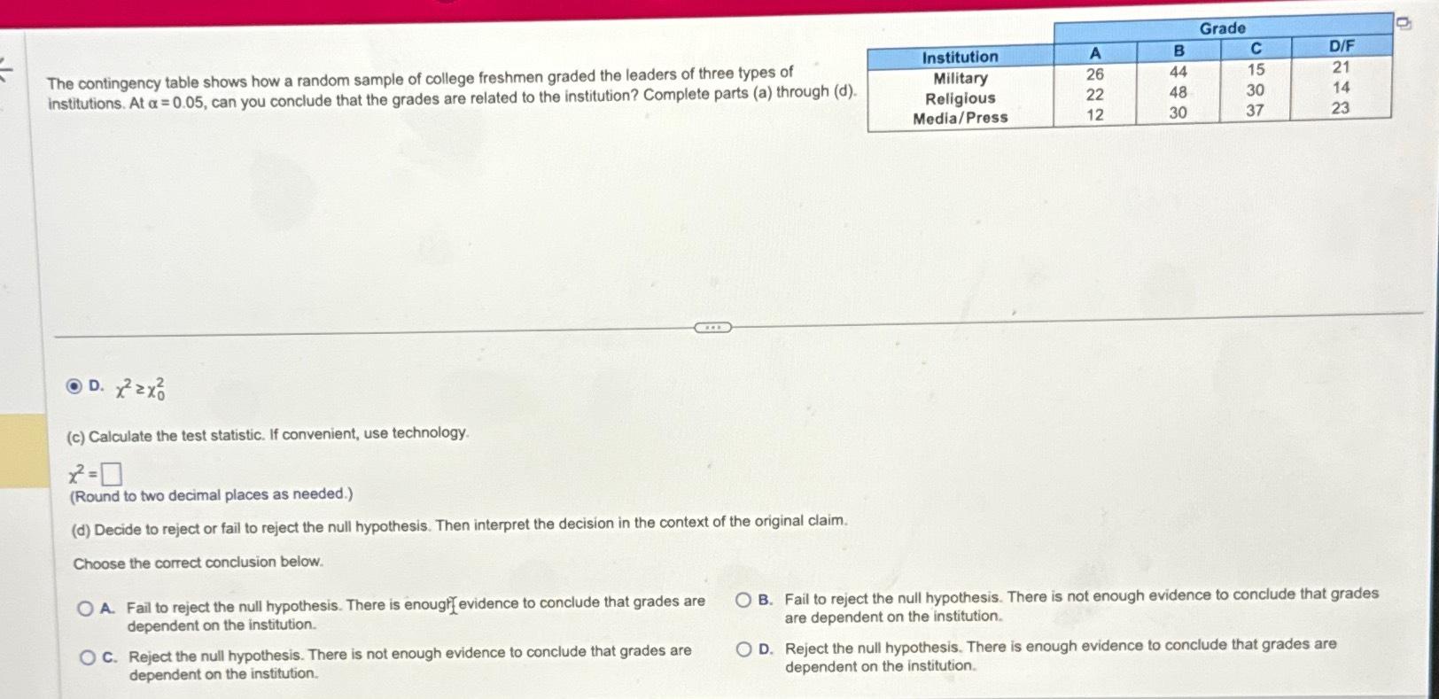 Solved The contingency table shows how a random sample of | Chegg.com