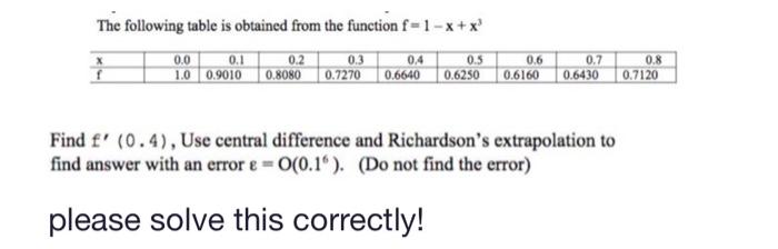 Solved The following table is obtained from the function | Chegg.com